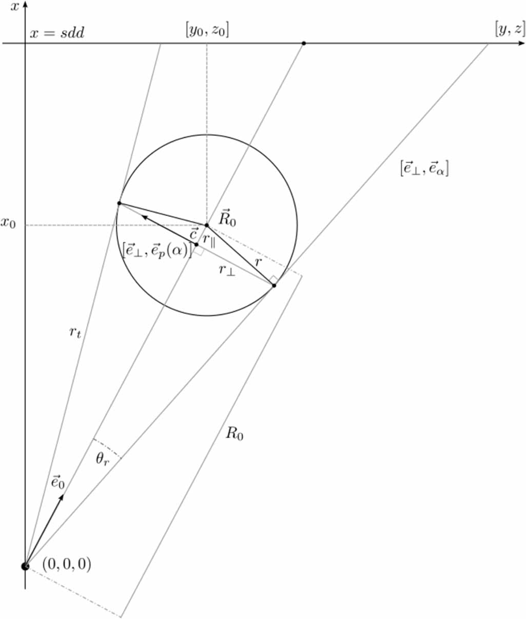 Exact computation of projected sphere centres in cone beam x-ray ...