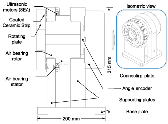 High precision vertical angle measurement system for calibration of ...