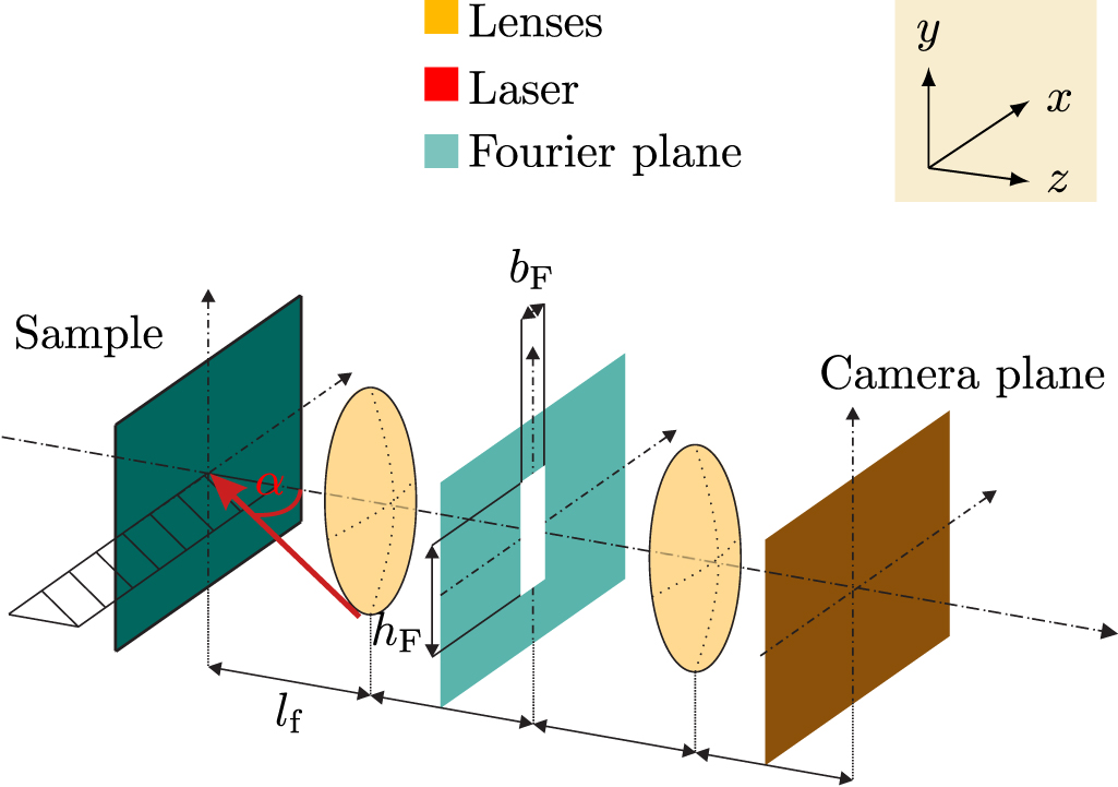 Optimal speckle size and signal processing for displacement ...