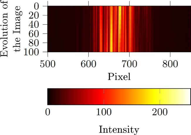 Optimal speckle size and signal processing for displacement ...