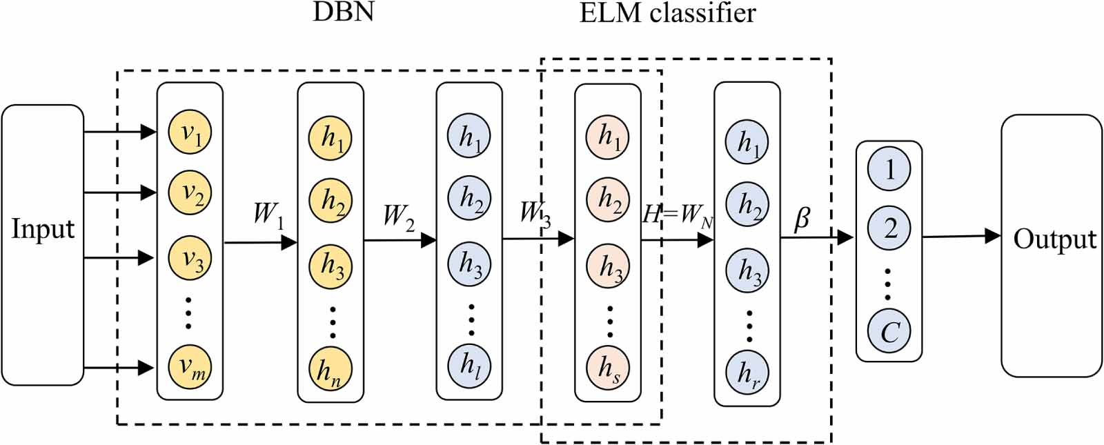 Improved DBO-VMD and optimized DBN-ELM based fault diagnosis for control valve - IOPscience