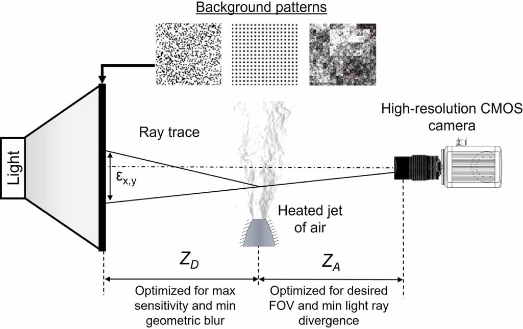 Sensitivity and resolution response of optical flow-based background ...