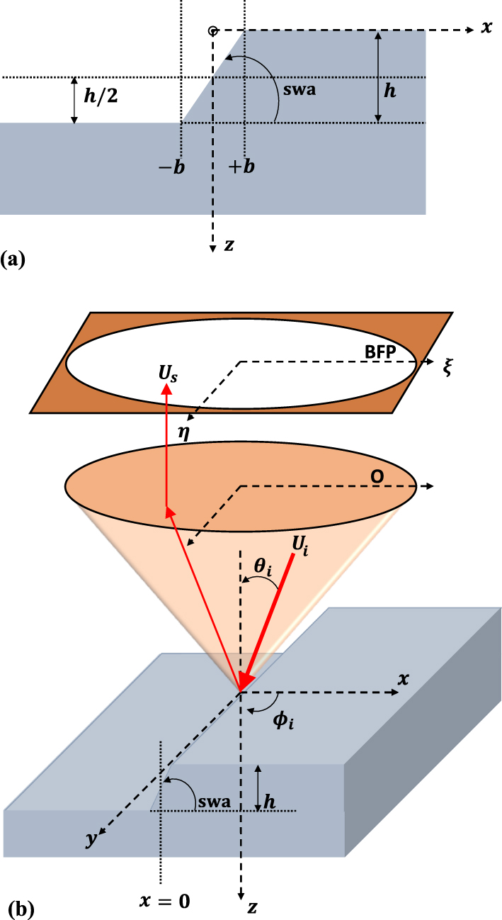 Investigation of coherent Fourier scatterometry as a calibration tool ...