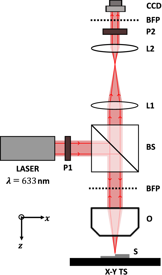Investigation of coherent Fourier scatterometry as a calibration tool for determination of steep ...