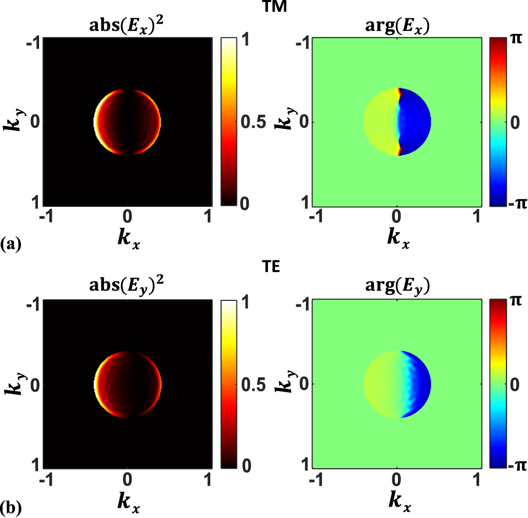 Investigation of coherent Fourier scatterometry as a calibration tool for determination of steep ...
