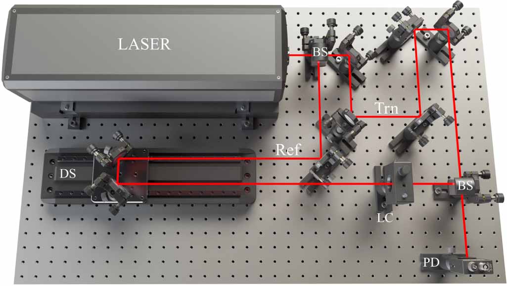 Integration of liquid crystal optical delay and mechanical stage ...
