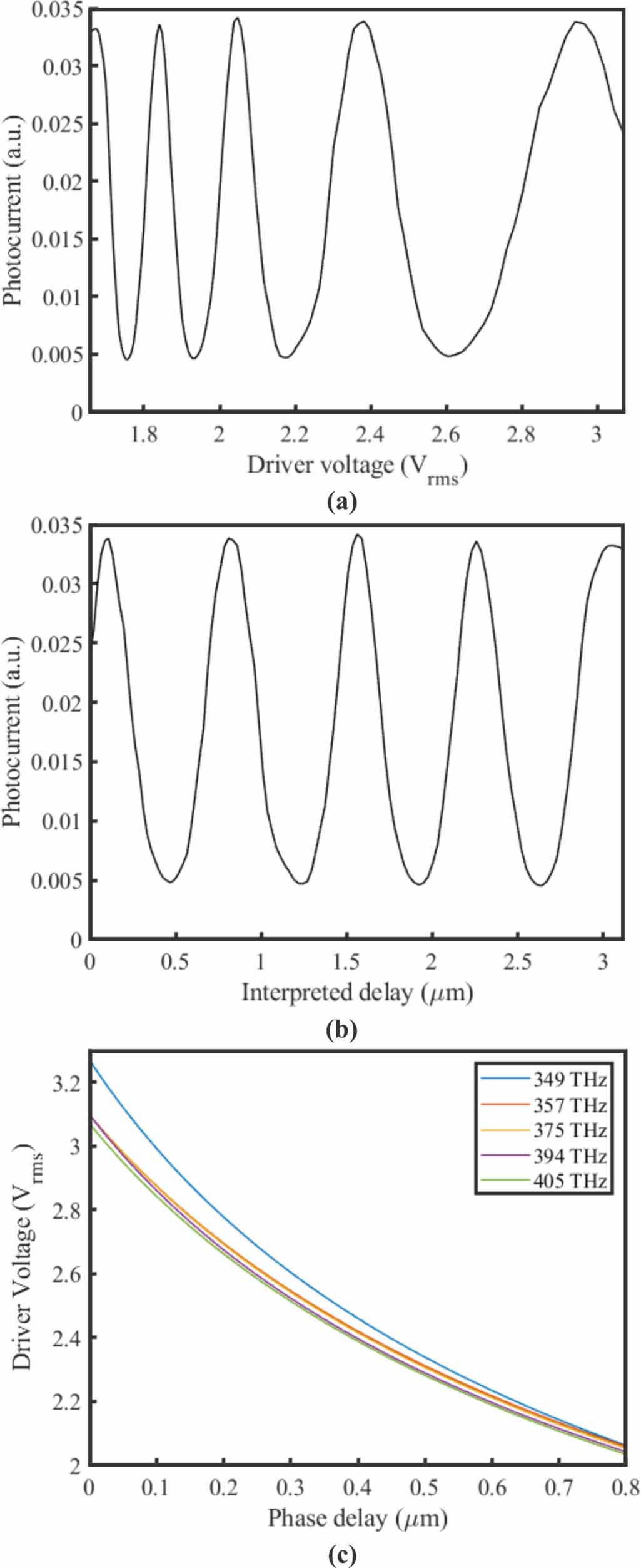 Integration of liquid crystal optical delay and mechanical stage ...