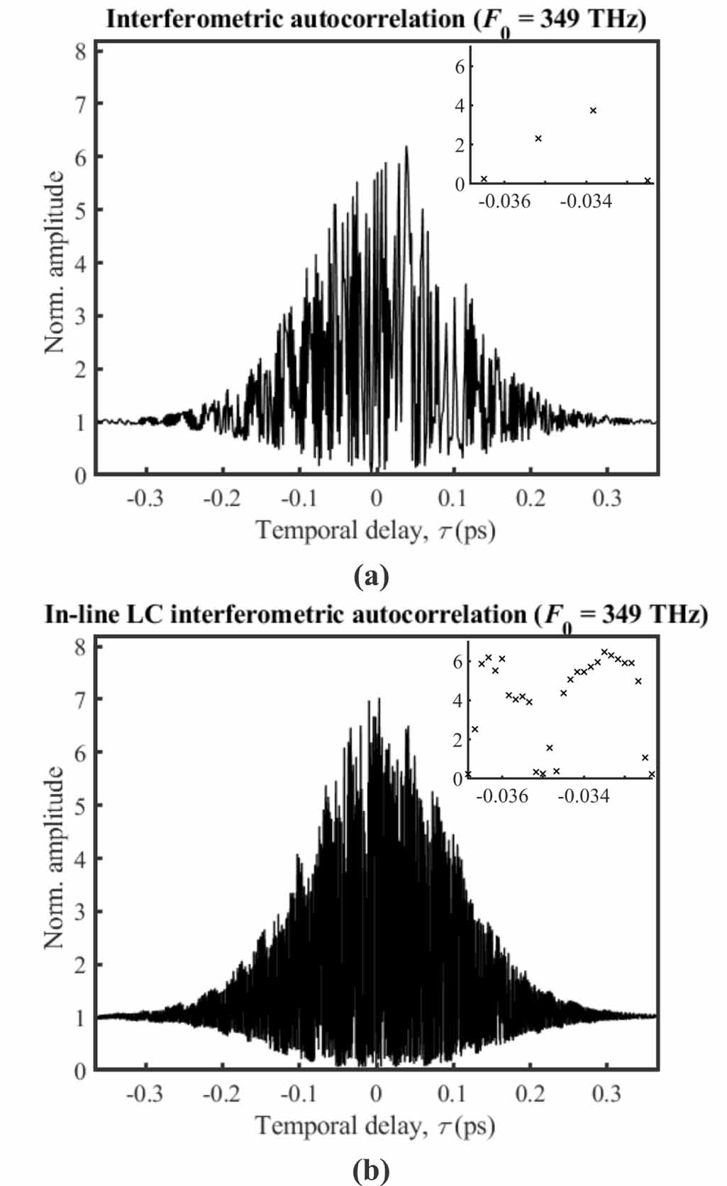 Integration of liquid crystal optical delay and mechanical stage ...