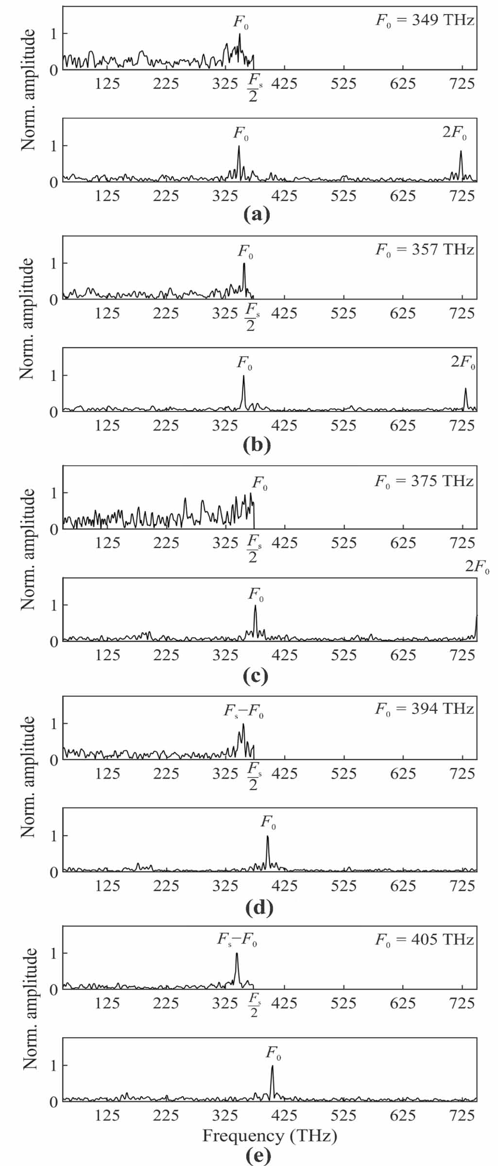 Integration of liquid crystal optical delay and mechanical stage ...