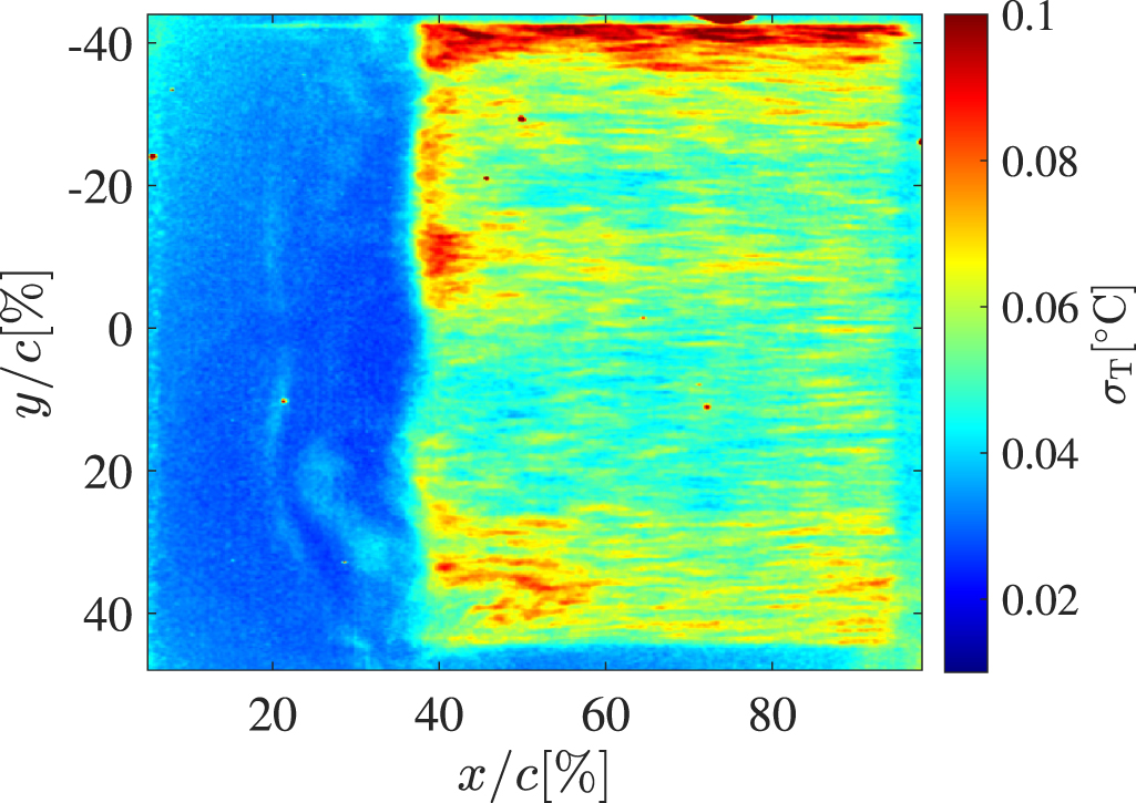 Laminar separation bubble analysis by means of single–shot lifetime ...