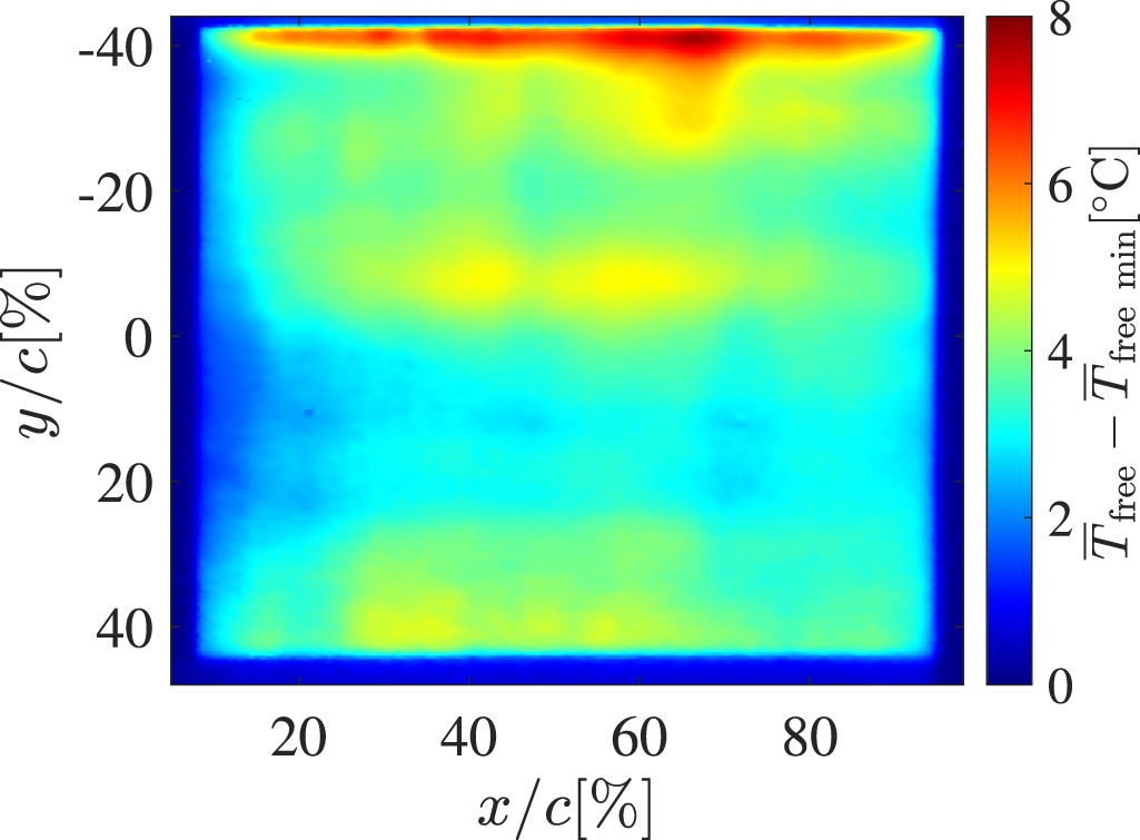 Laminar separation bubble analysis by means of single–shot lifetime ...