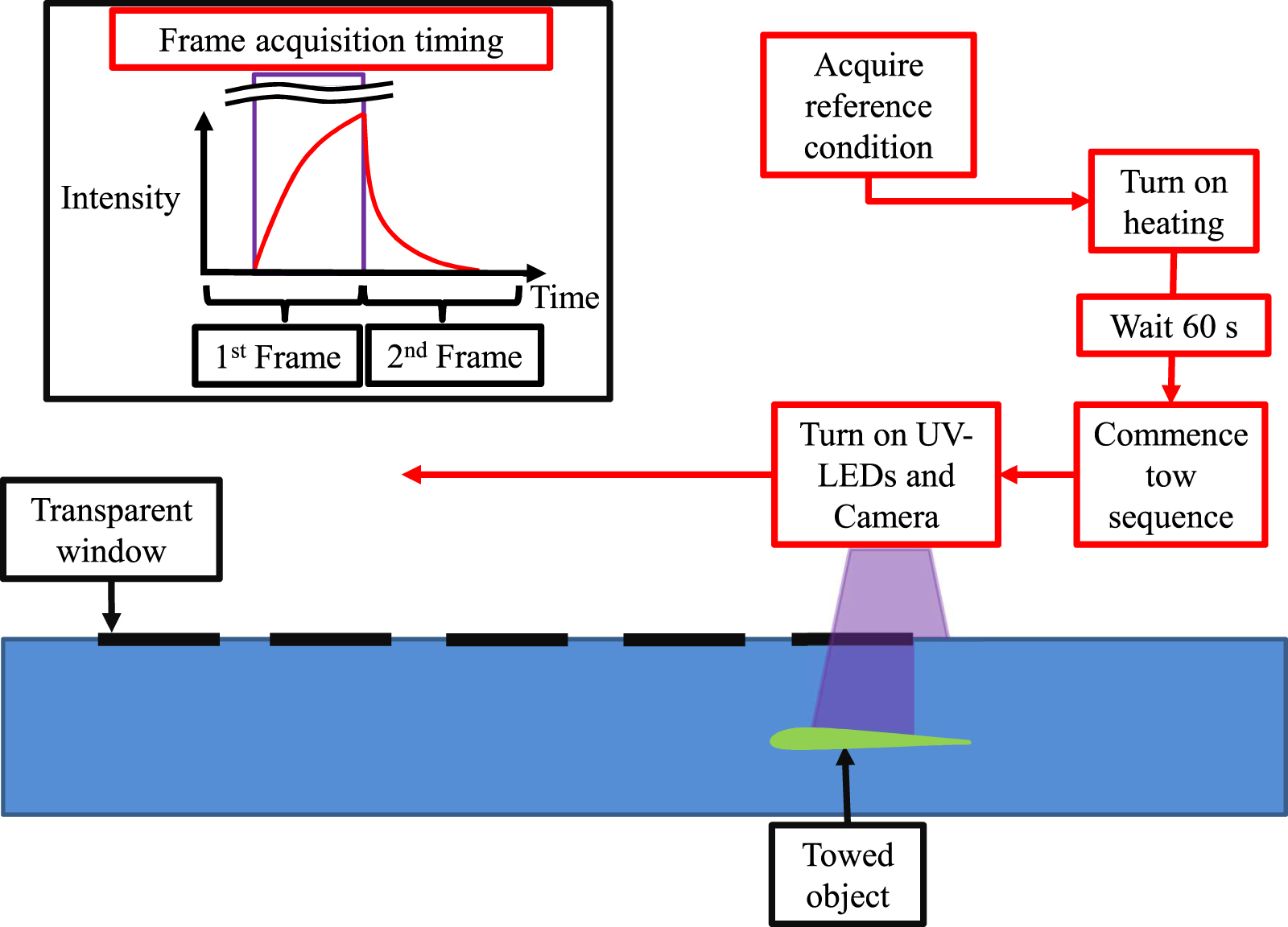 Laminar separation bubble analysis by means of single–shot lifetime ...