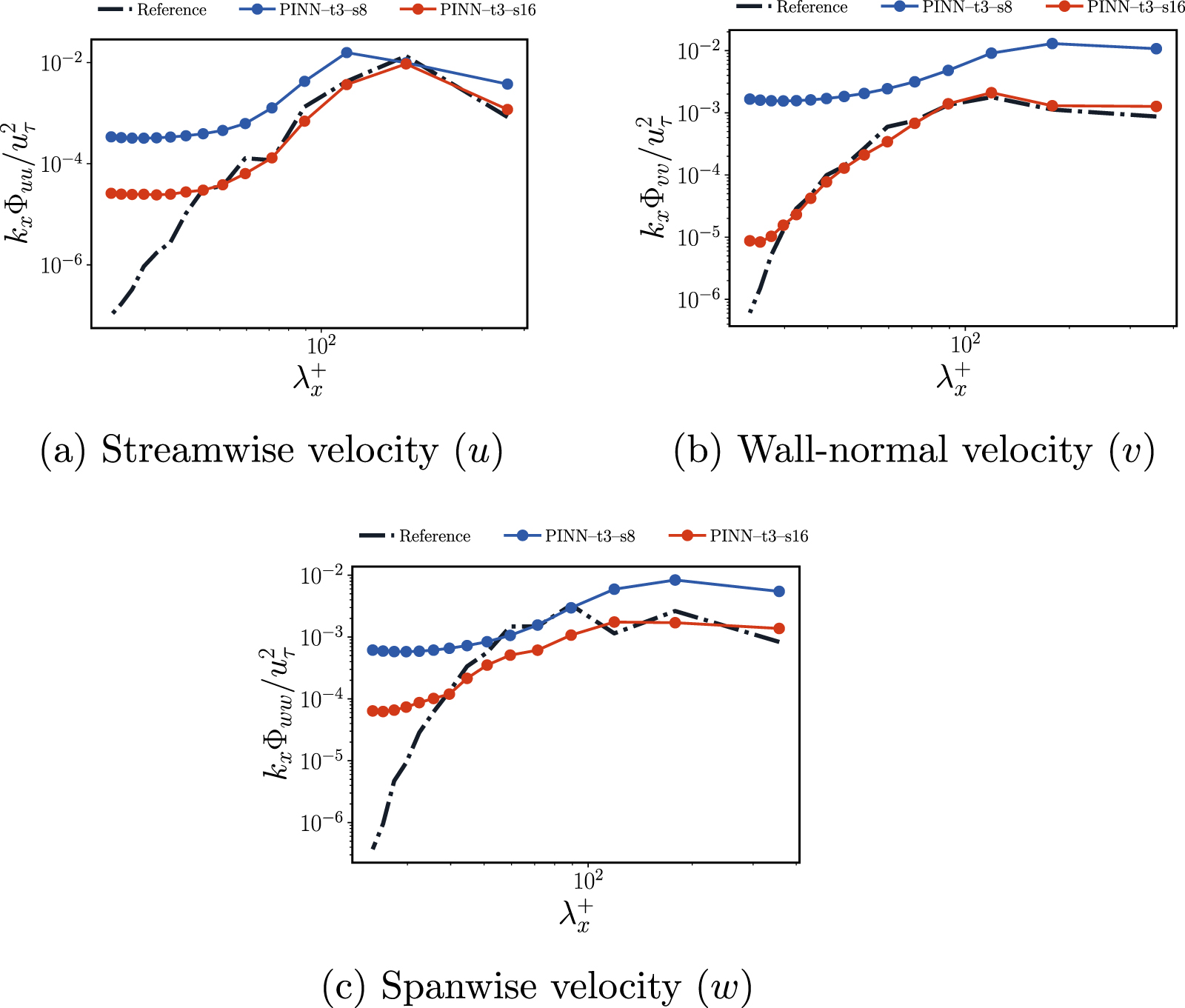 Physics-informed deep-learning applications to experimental fluid ...