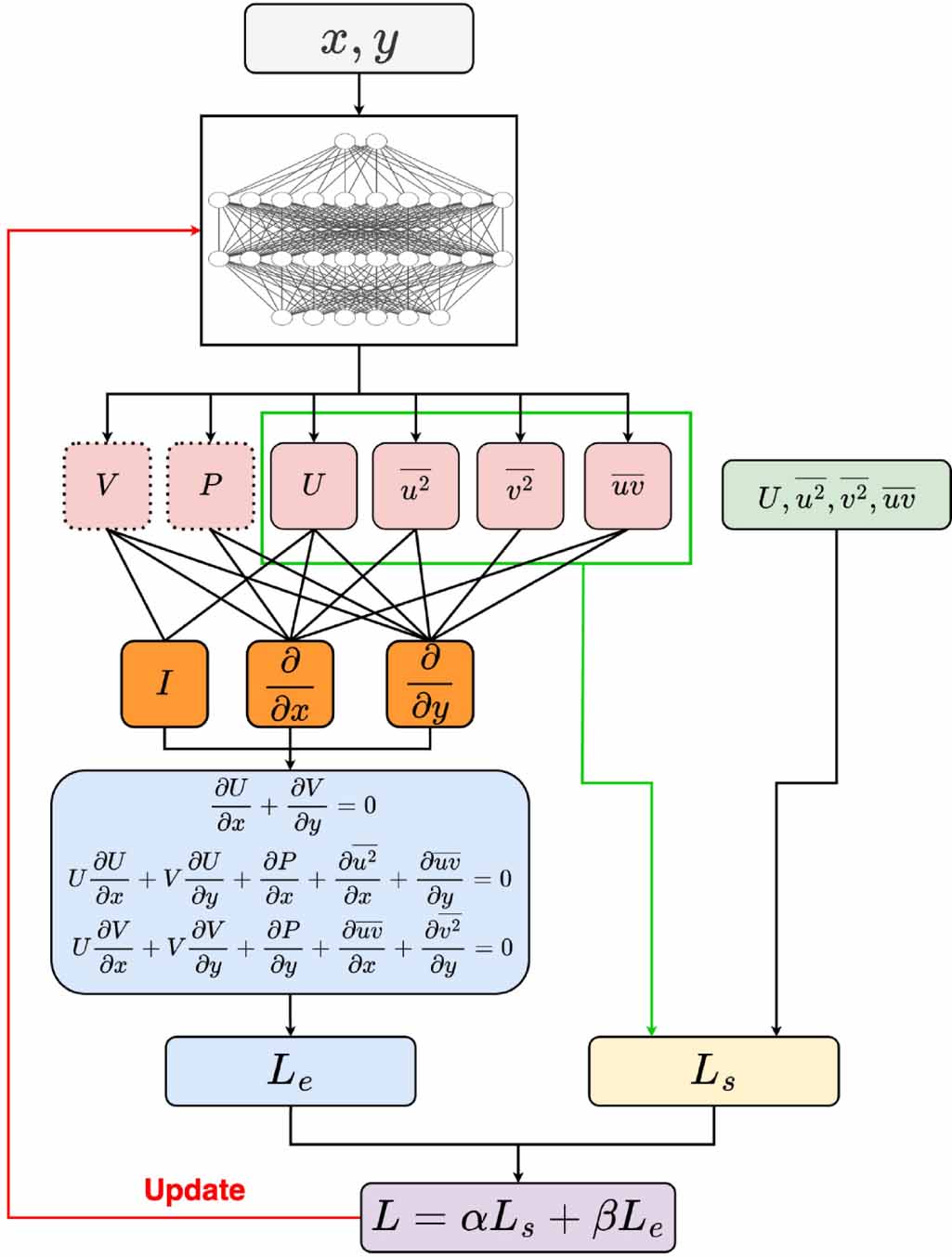 Physics-informed deep-learning applications to experimental fluid ...