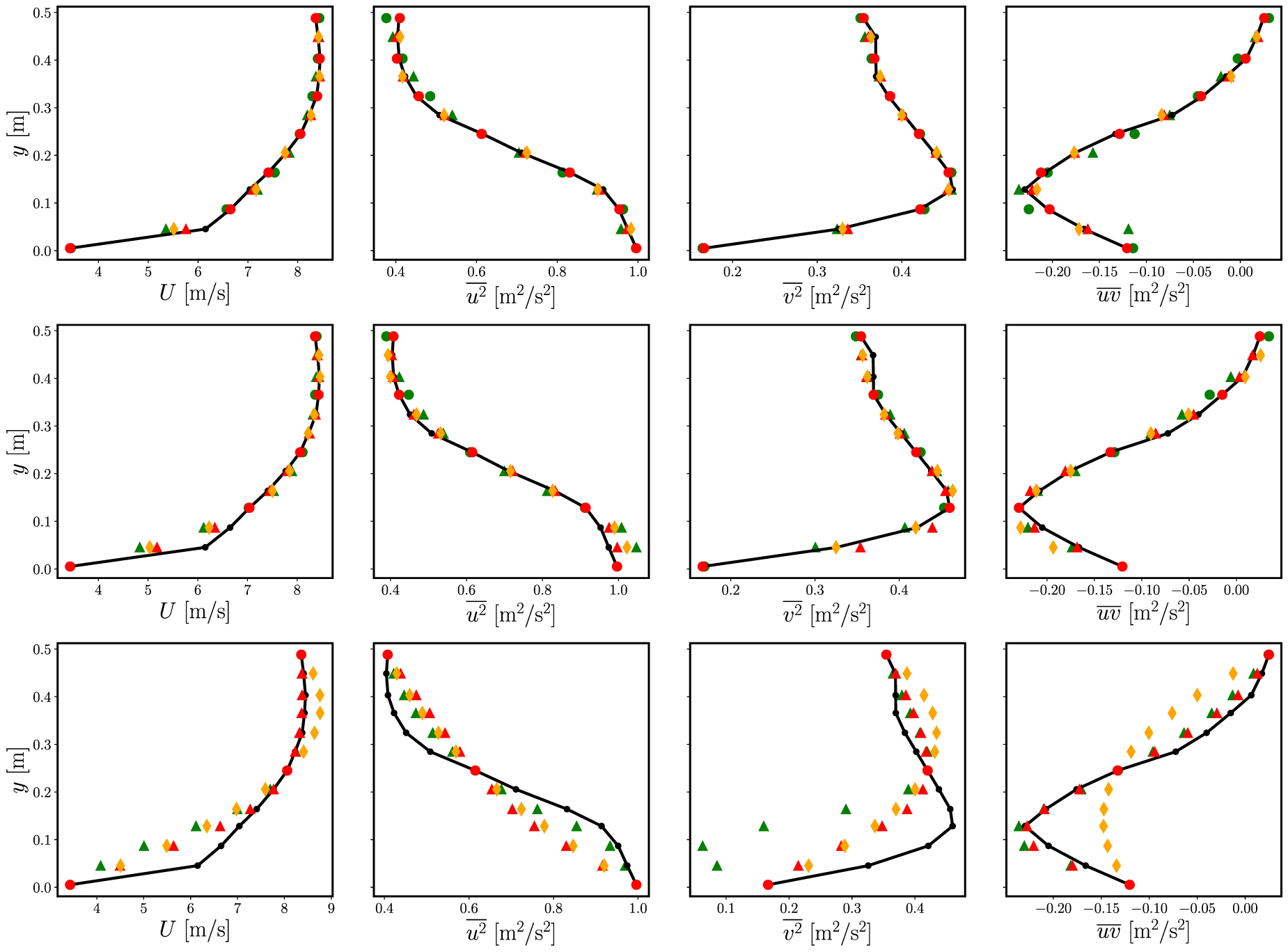 Physics-informed deep-learning applications to experimental fluid ...