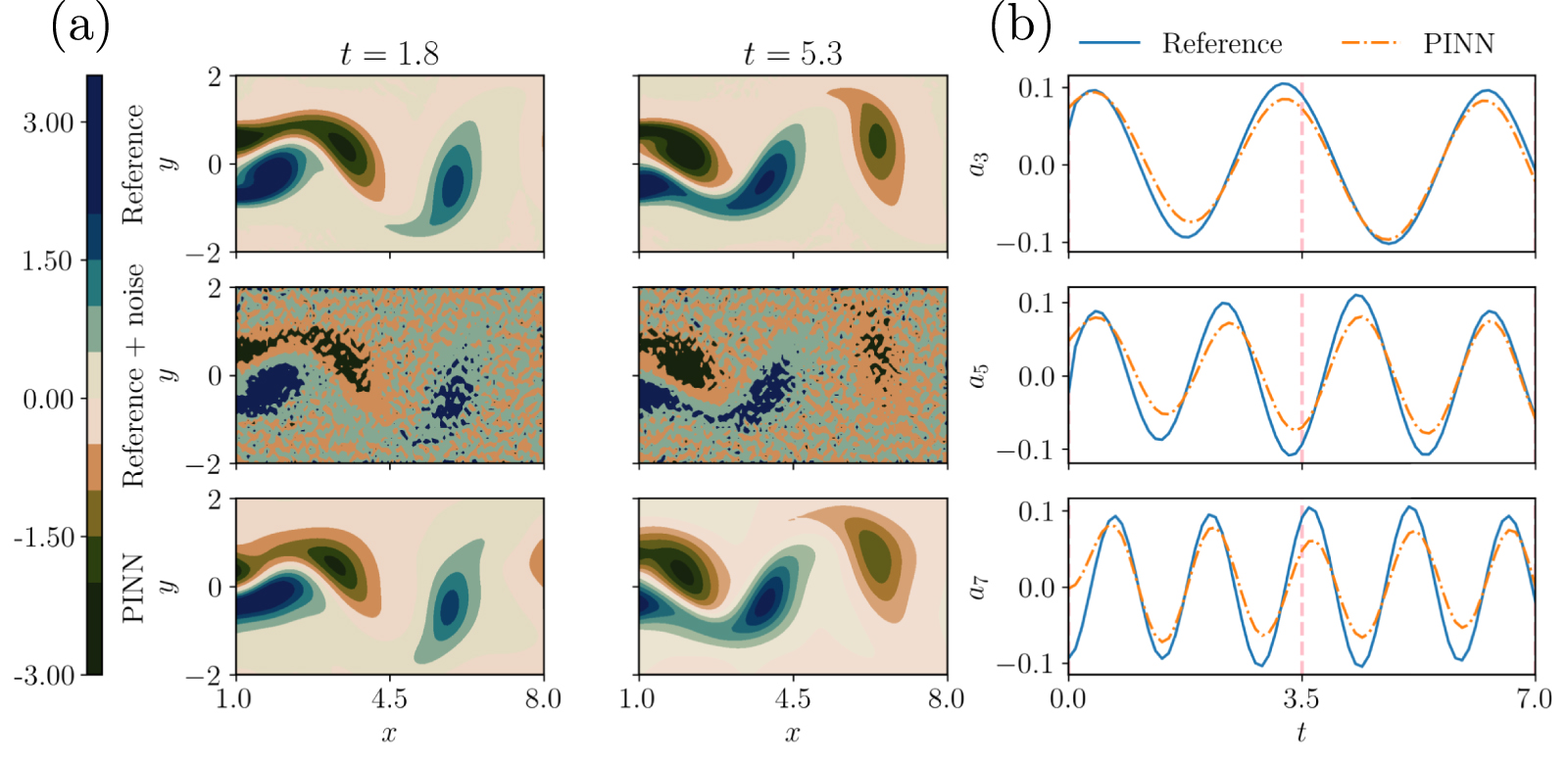 Physics-informed deep-learning applications to experimental fluid ...