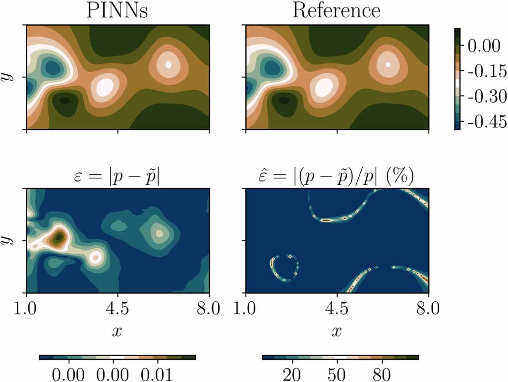 Physics-informed deep-learning applications to experimental fluid ...