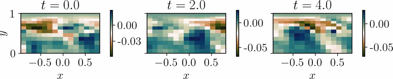 Physics-informed deep-learning applications to experimental fluid ...