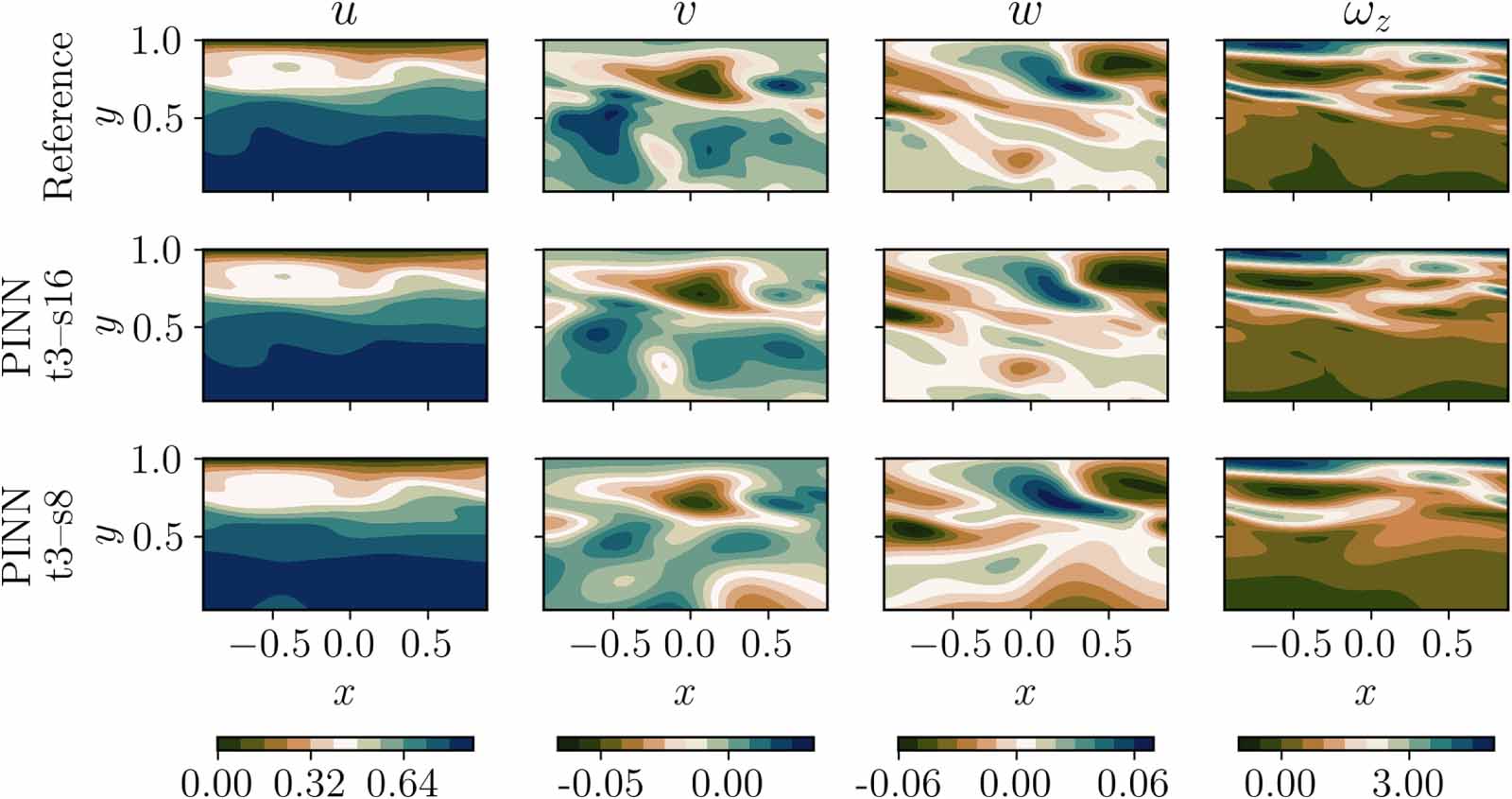 Physics-informed deep-learning applications to experimental fluid ...