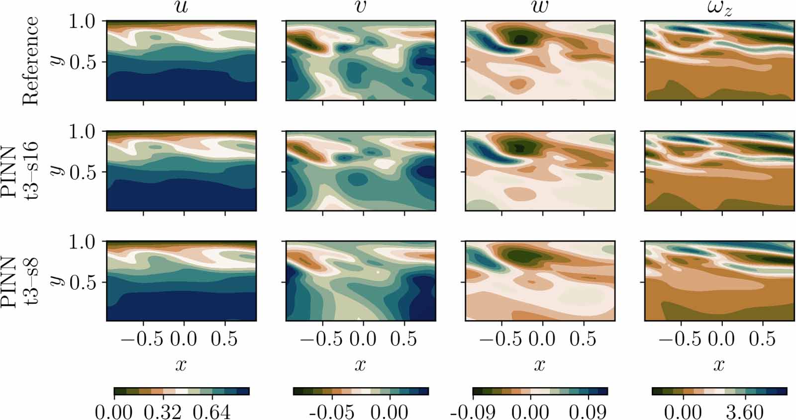 Physics-informed deep-learning applications to experimental fluid ...