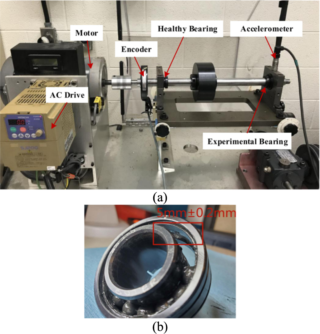 Bearing fault diagnosis under variable speed conditions on adaptive ...