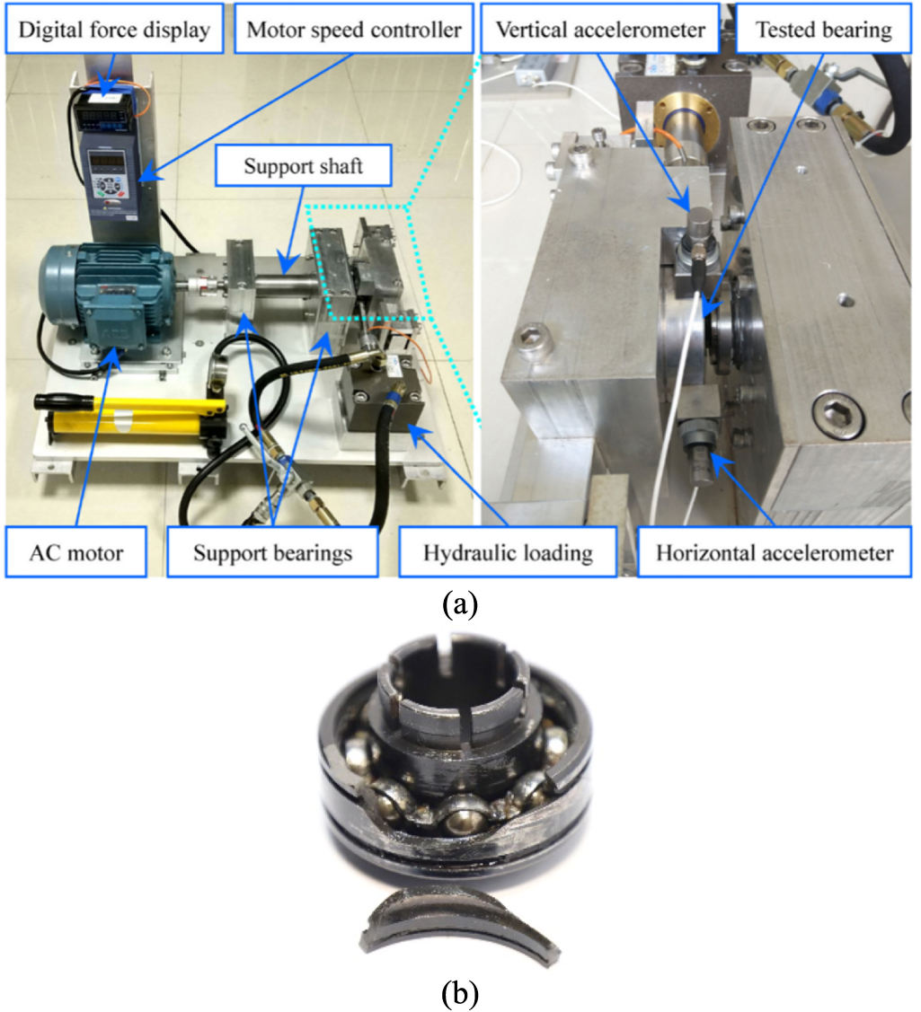 Bearing fault diagnosis under variable speed conditions on adaptive time frequency extraction ...