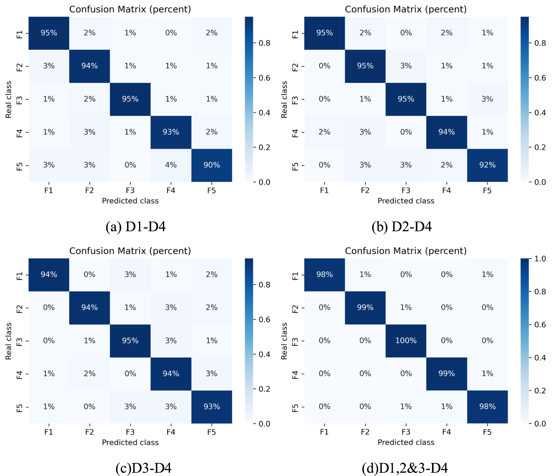 Interpretable multi-domain meta-transfer learning for few-shot fault ...
