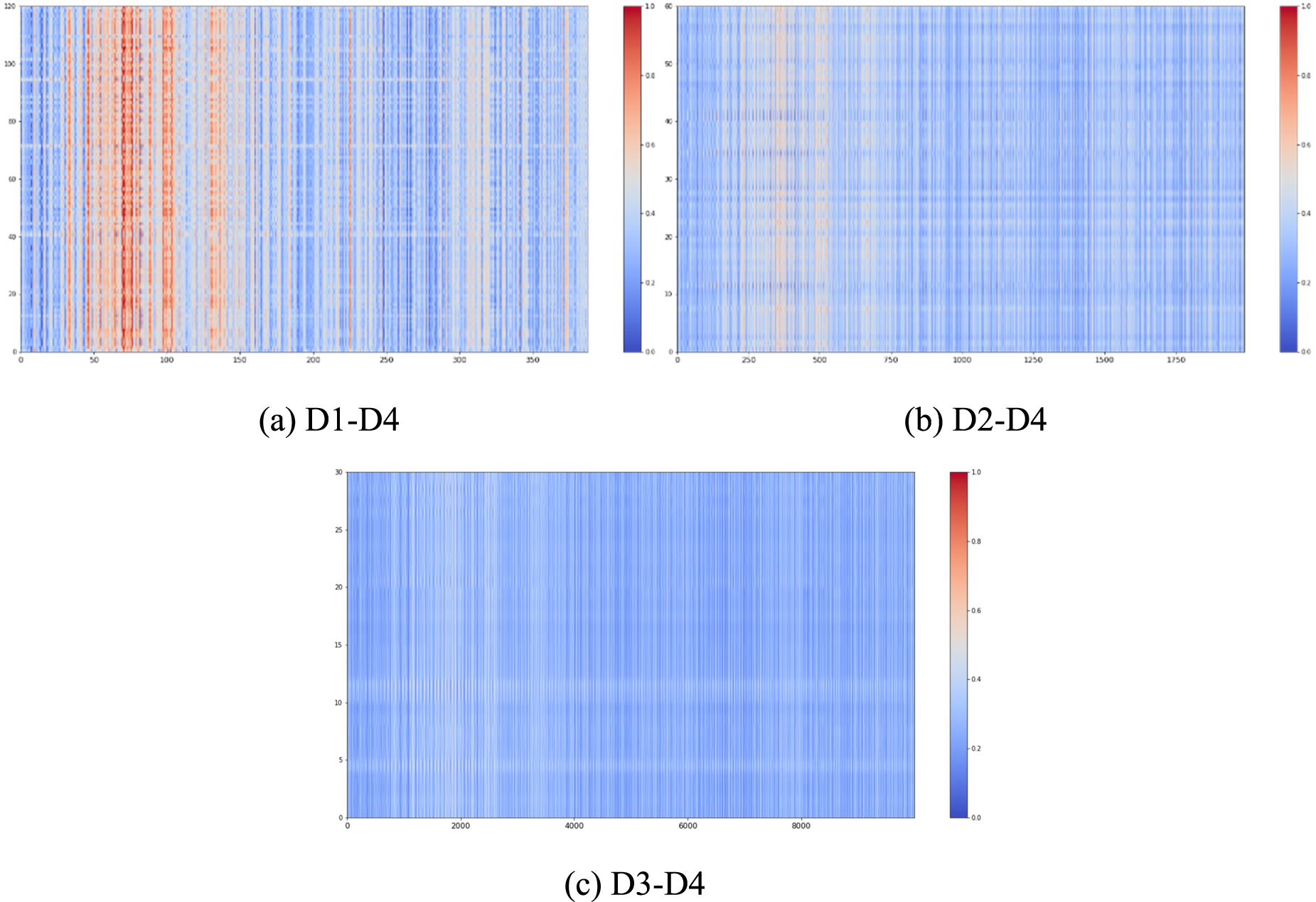 Interpretable multi-domain meta-transfer learning for few-shot fault ...