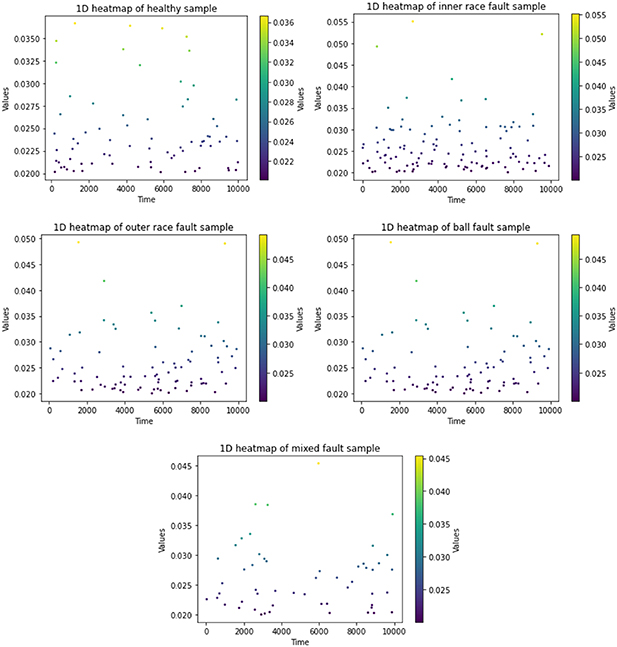 Interpretable multi-domain meta-transfer learning for few-shot fault ...