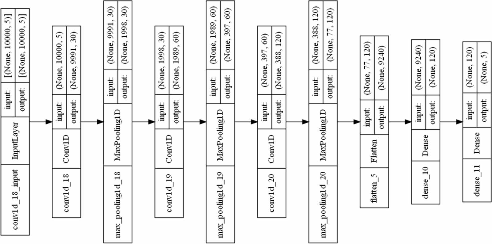 Interpretable multi-domain meta-transfer learning for few-shot fault ...