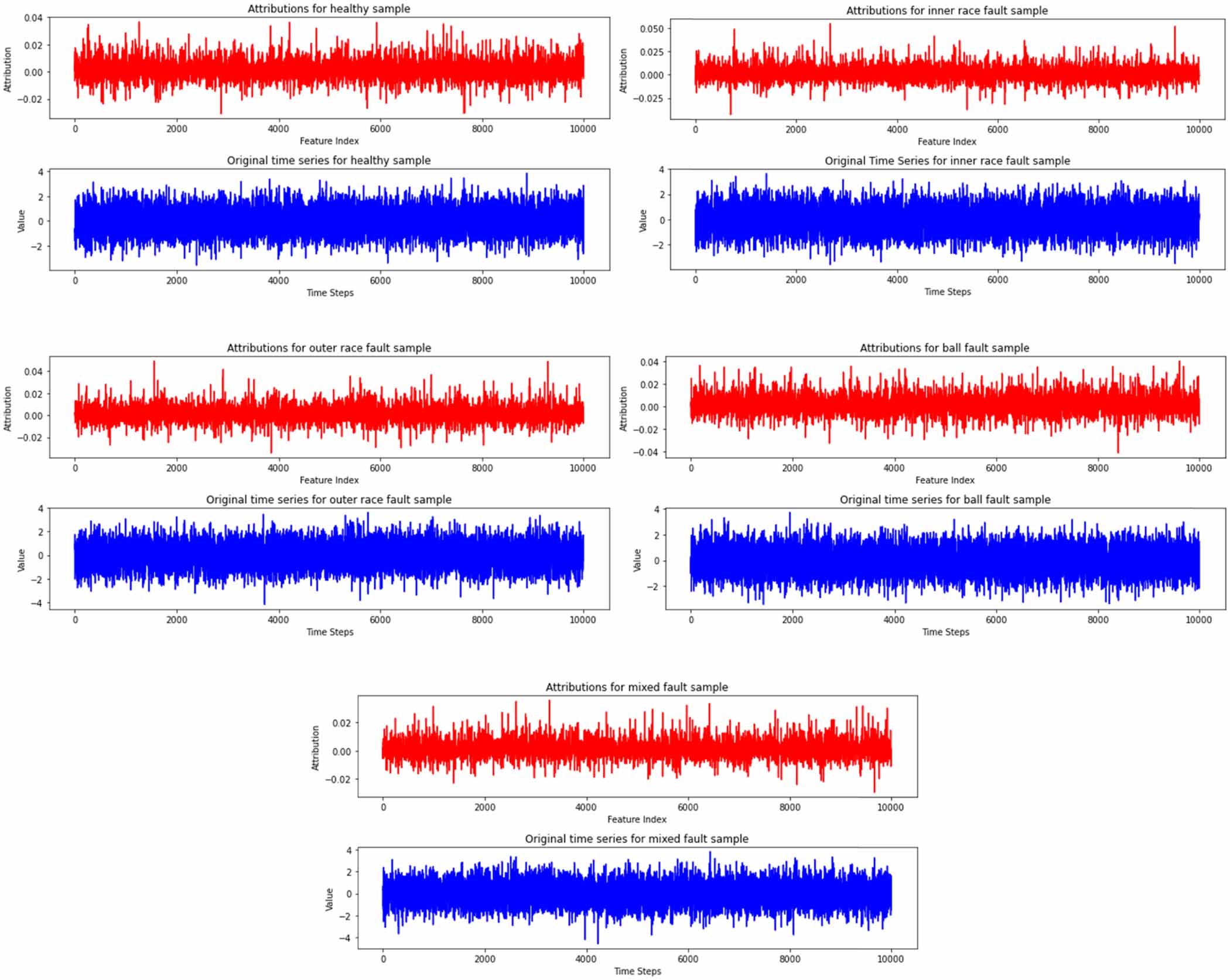 Interpretable multi-domain meta-transfer learning for few-shot fault ...