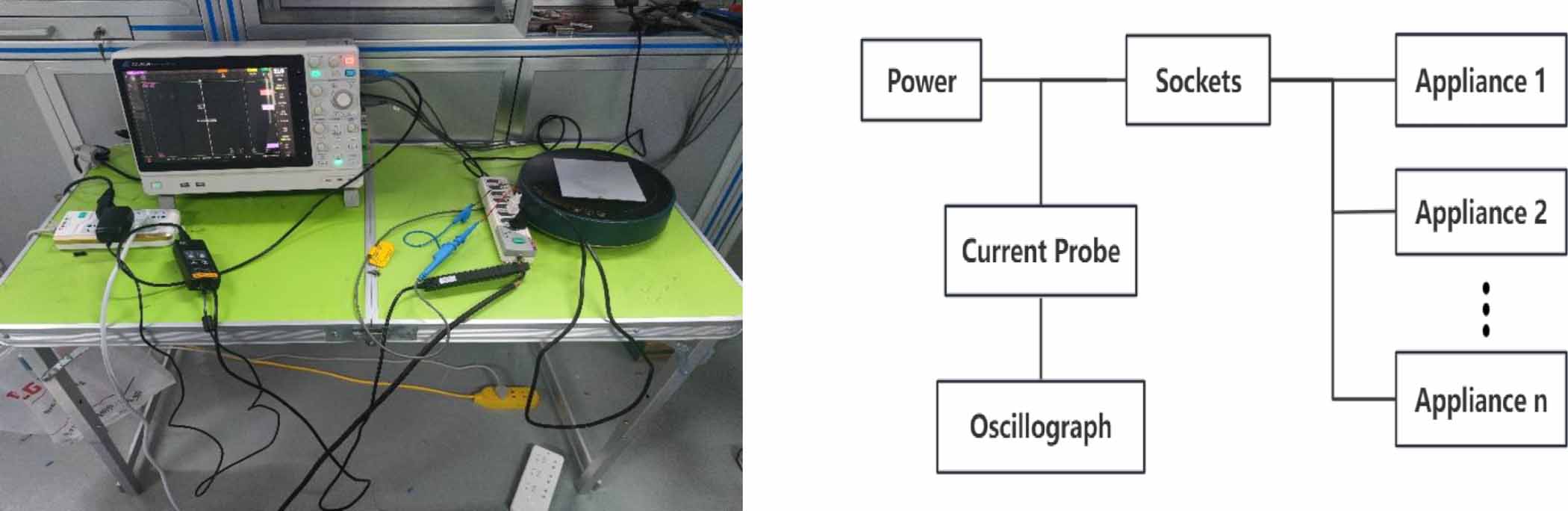 Research on non-intrusive load identification method based on multi-feature fusion with improved ...