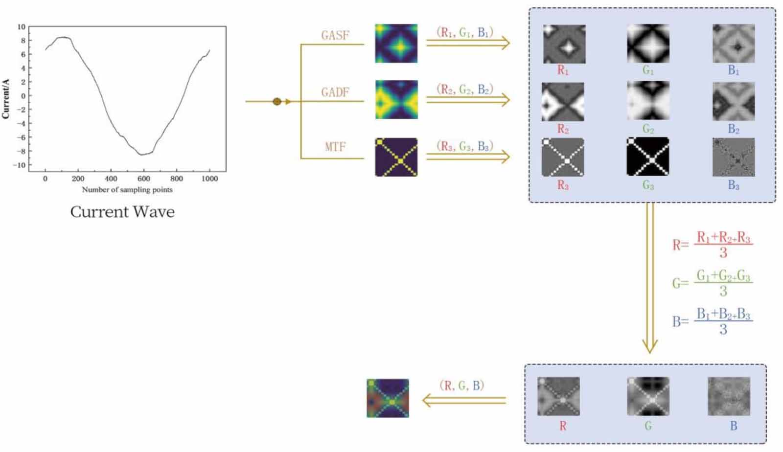Research on non-intrusive load identification method based on multi ...