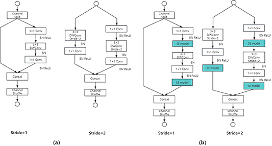 Research on non-intrusive load identification method based on multi-feature fusion with improved ...