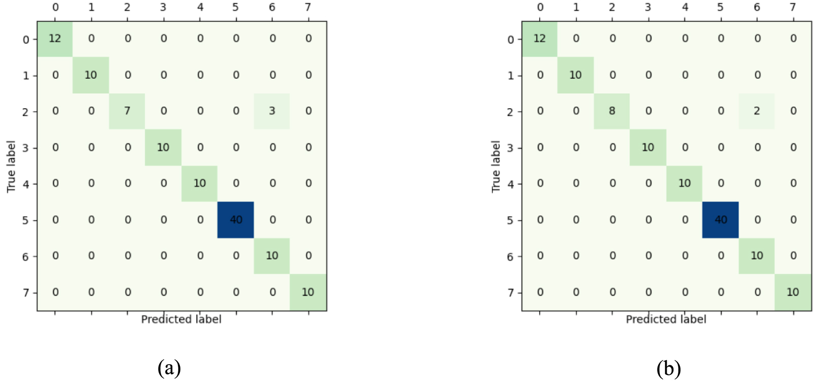 Research on non-intrusive load identification method based on multi-feature fusion with improved ...
