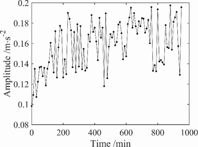 Nonlinear frequency response function: experimental study on gearbox ...