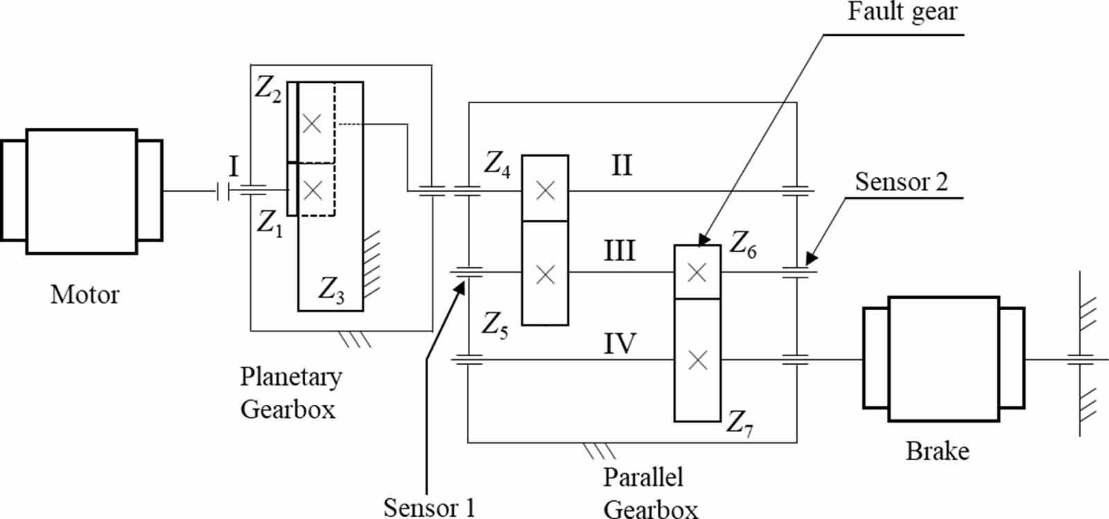 Nonlinear frequency response function: experimental study on gearbox ...