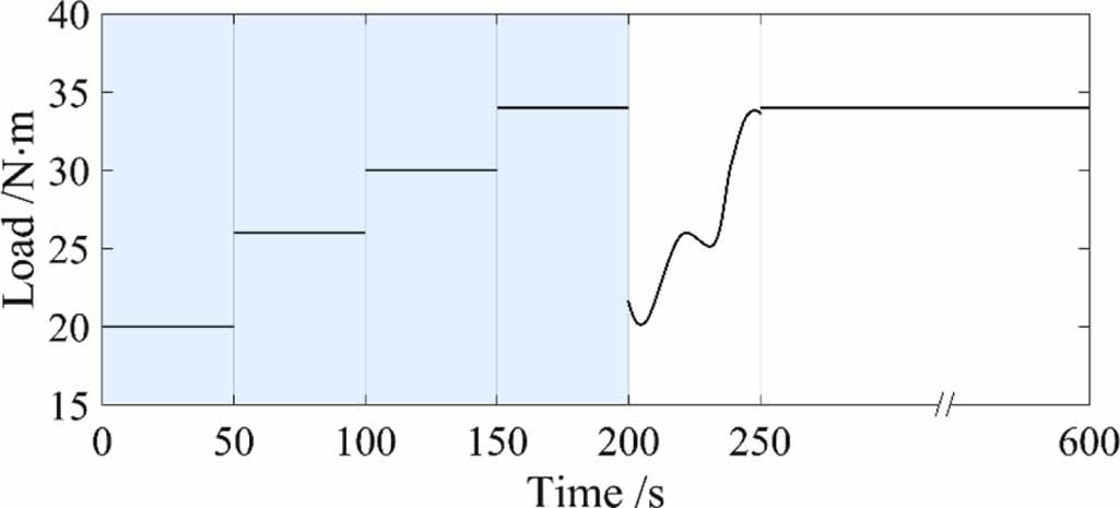 Nonlinear frequency response function: experimental study on gearbox ...