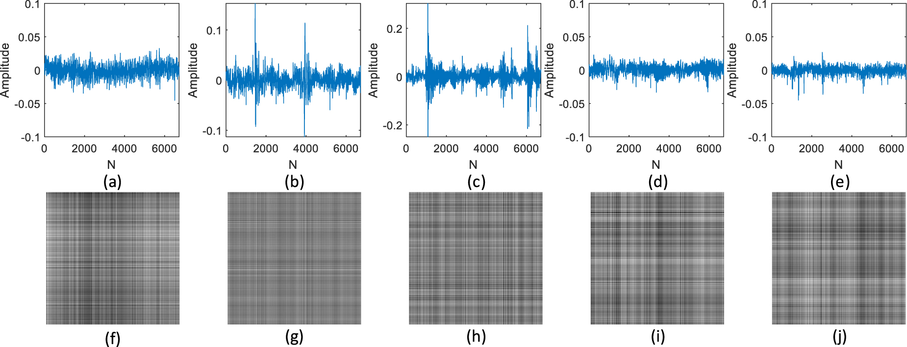 Bearing fault diagnosis method based on angular domain resampling ...