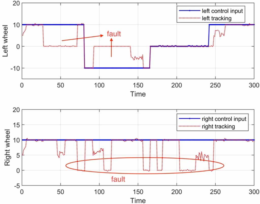 Advanced digital twin-enabled fault diagnosis framework for unmanned vehicle systems - IOPscience