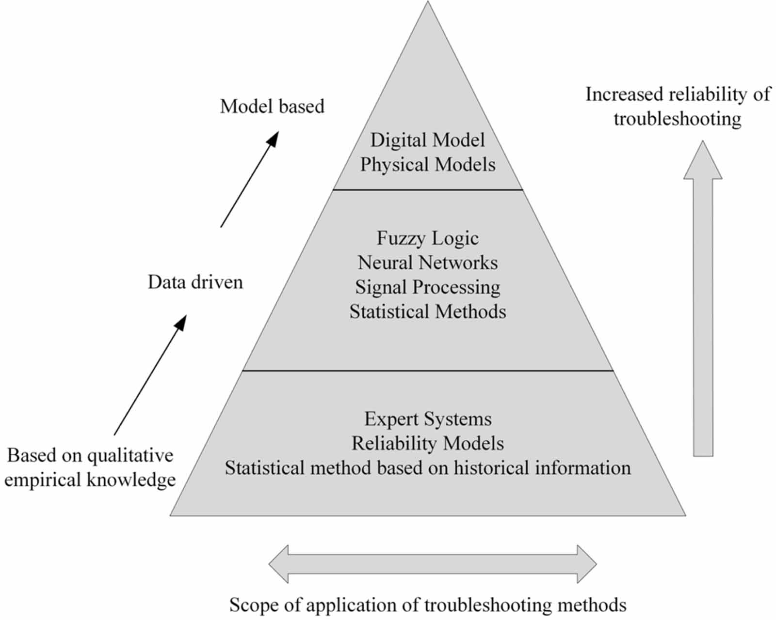 Advanced digital twin-enabled fault diagnosis framework for unmanned vehicle systems - IOPscience