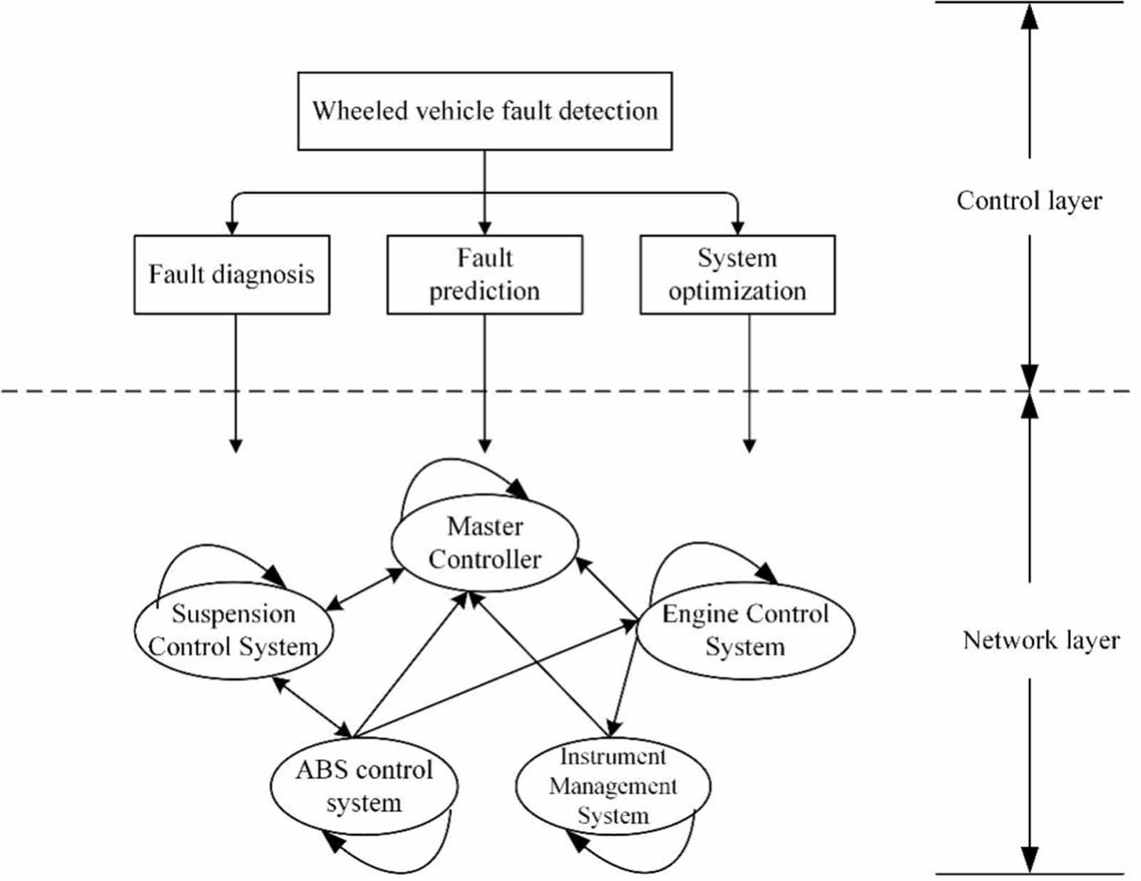 Advanced digital twin-enabled fault diagnosis framework for unmanned vehicle systems - IOPscience