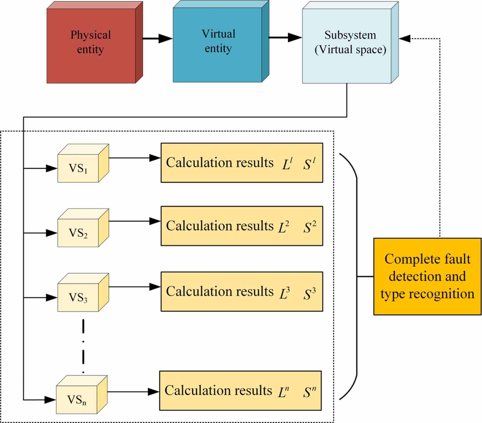 Advanced digital twin-enabled fault diagnosis framework for unmanned ...