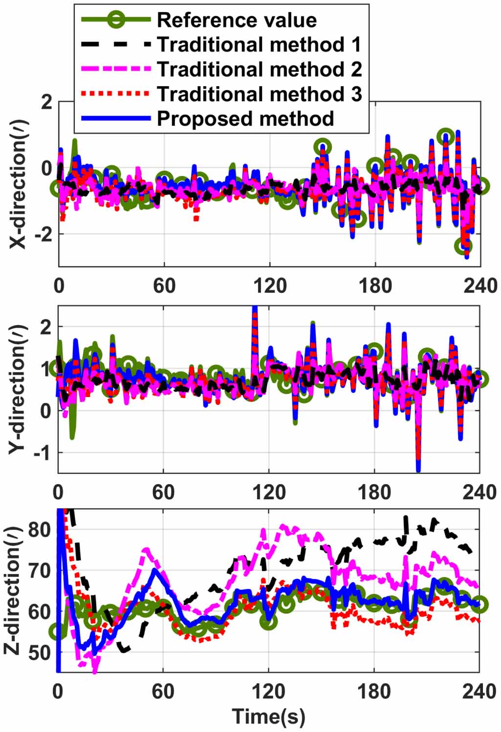 A high-accuracy system model and accuracy evaluation method for ...