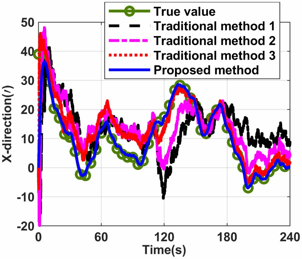 A high-accuracy system model and accuracy evaluation method for ...