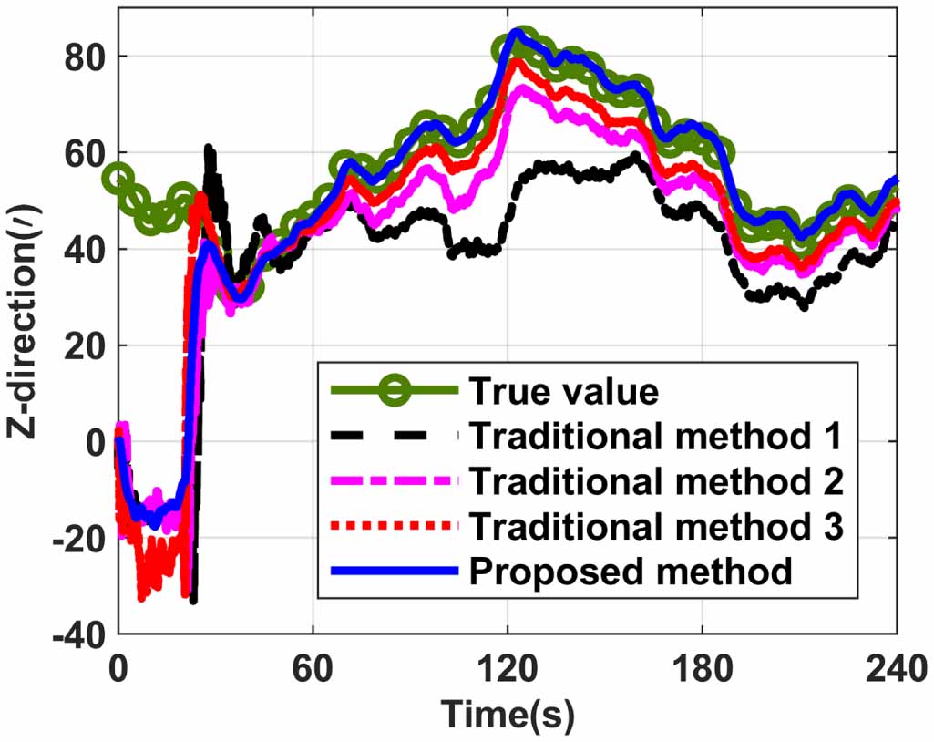 A high-accuracy system model and accuracy evaluation method for ...