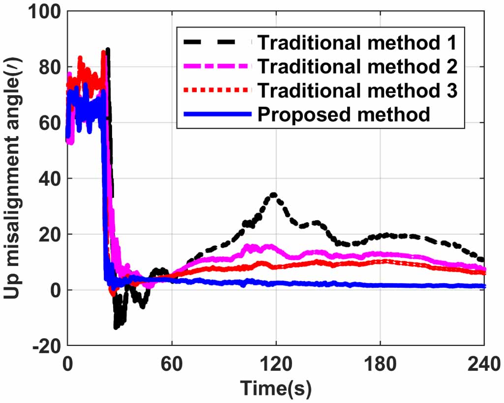 A high-accuracy system model and accuracy evaluation method for ...