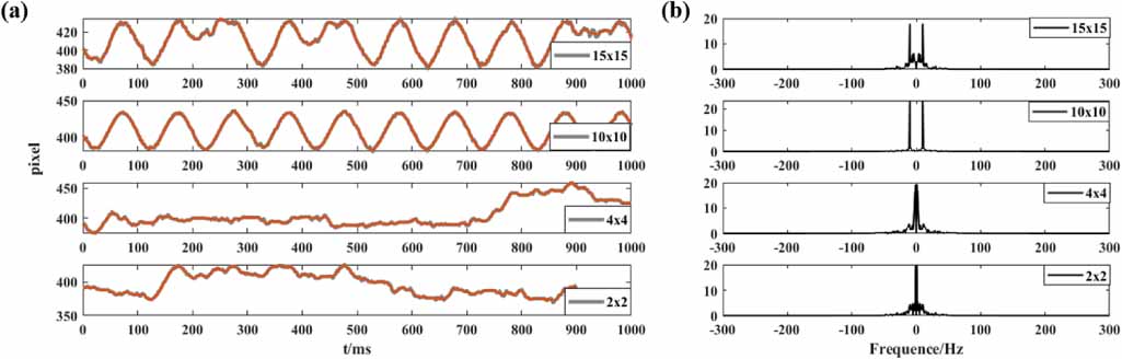 Structural vibration frequency monitoring based on event camera ...