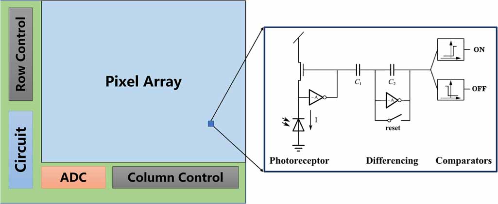 Structural vibration frequency monitoring based on event camera ...