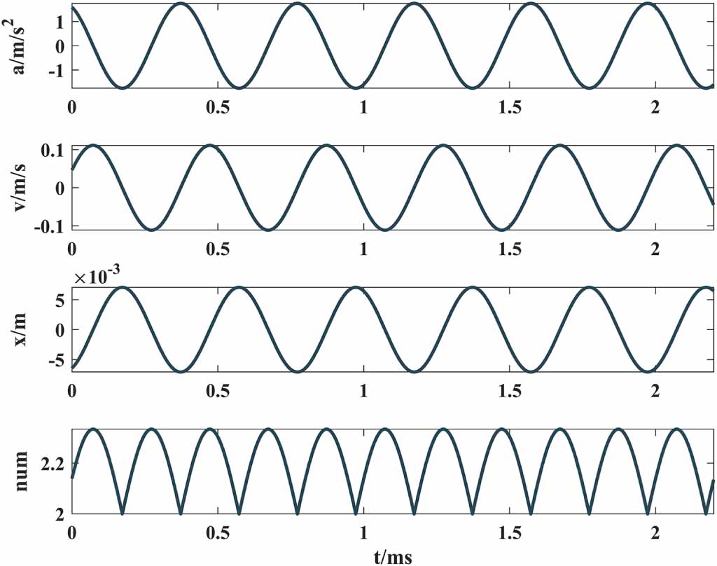 Structural vibration frequency monitoring based on event camera ...